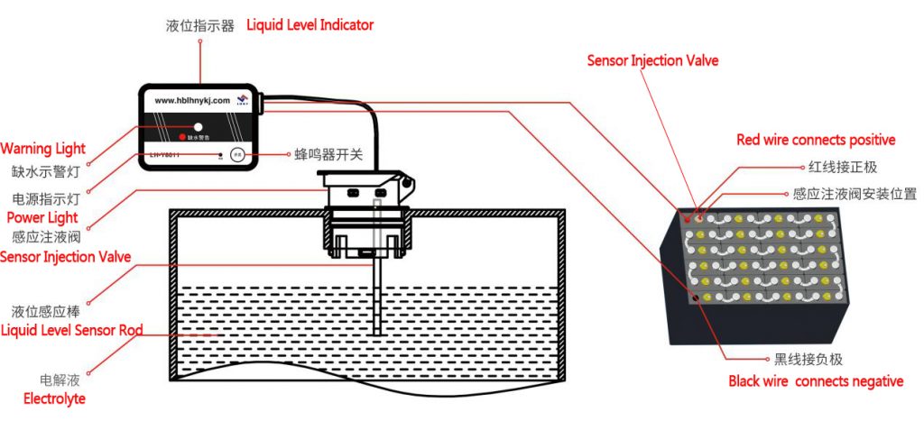 How do you check the water level of a lead-acid battery? – Battery ...