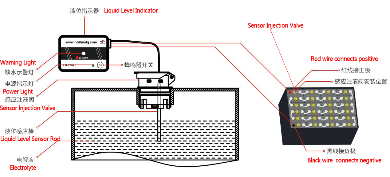 How do you check the water level of a lead-acid battery? – Battery ...