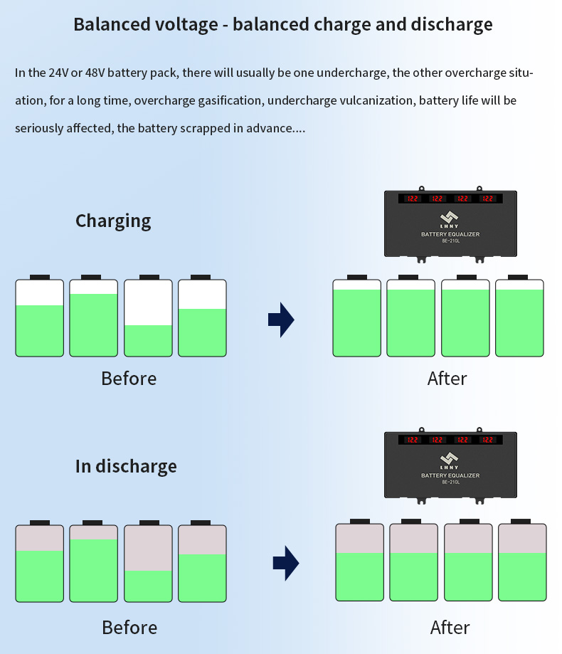 How do lead-acid batteries maintain durability? How to maintain a lead ...